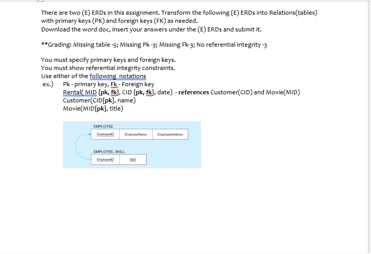 Solved I'm confused how to do/ draw this. The instructions | Chegg.com