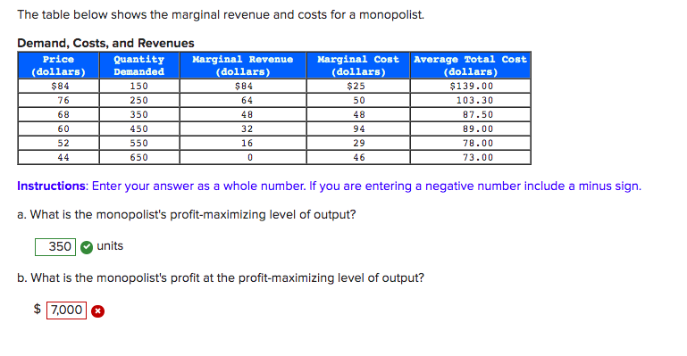 Solved The table below shows the marginal revenue and costs | Chegg.com