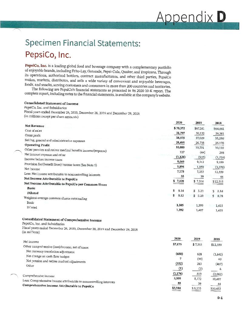 Solved Identify the method of computing net cash provided by | Chegg.com