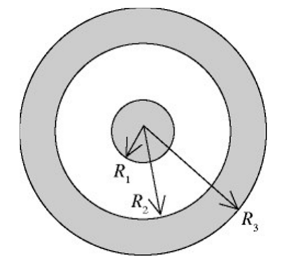Solved Two concentric spheres are shown in the figure below. | Chegg.com