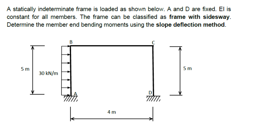 Solved A statically indeterminate frame is loaded as shown | Chegg.com