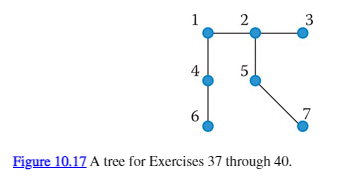 Solved Take 7 to be the root of the tree in Figure | Chegg.com