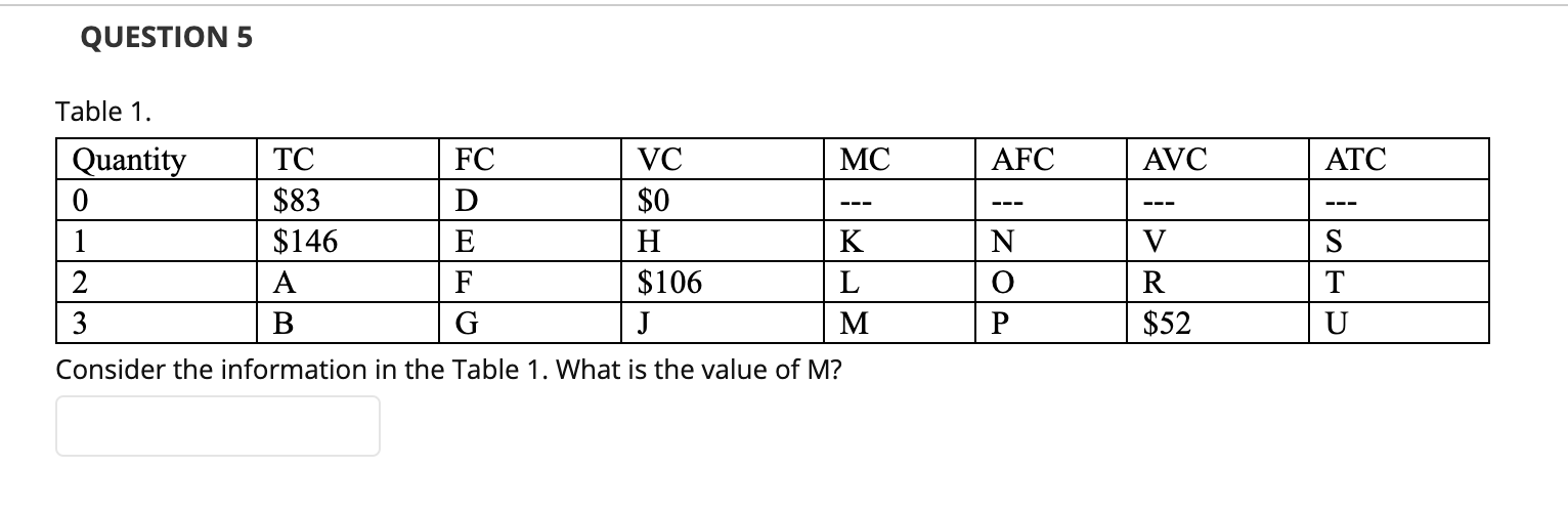 Solved QUESTION 5 AFC AVC ATC Table 1. Quantity TC FC VC MC | Chegg.com