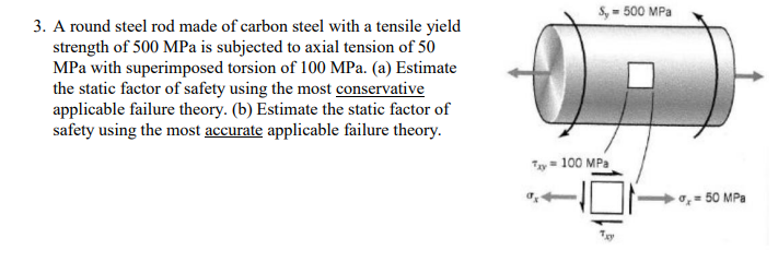 Solved S, - 500 MPa 3. A round steel rod made of carbon | Chegg.com