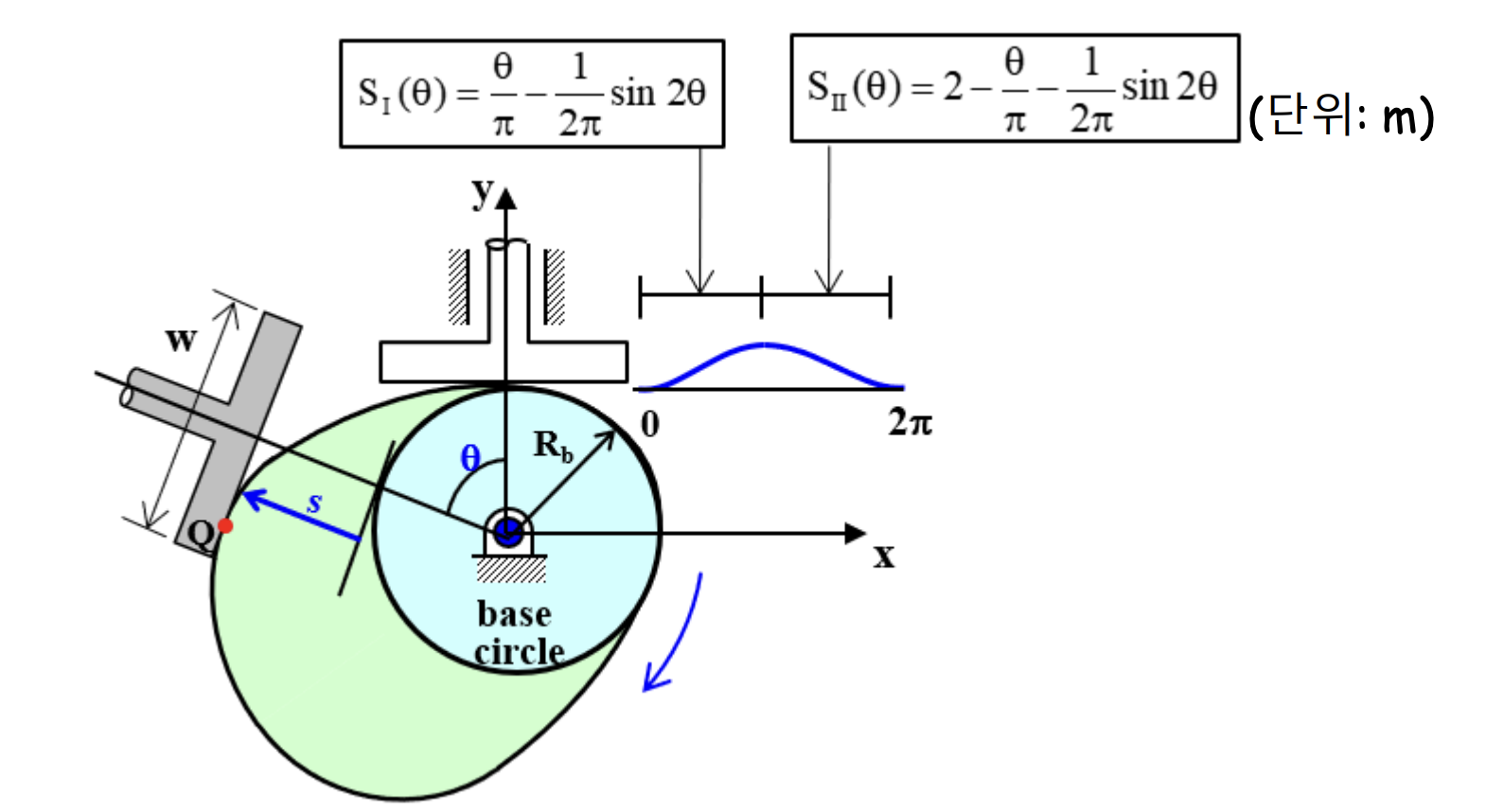 1) Draw an SVAJ diagram. 2) Find the coordinates of Q | Chegg.com