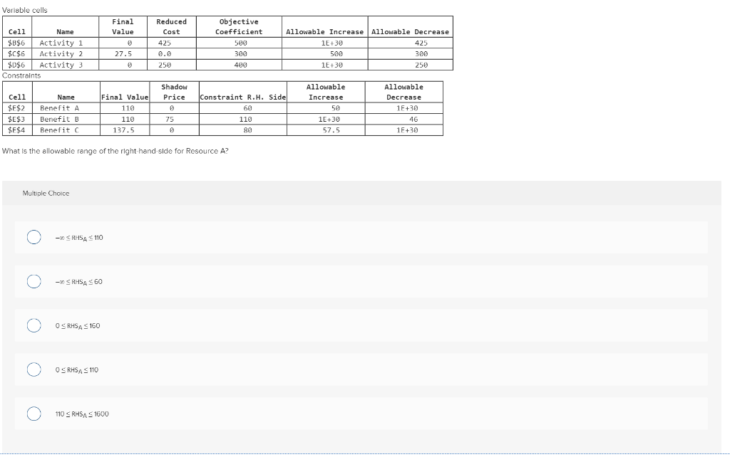 Solved Variable cells Final Value Cell Name $B$6 Activity 1 | Chegg.com