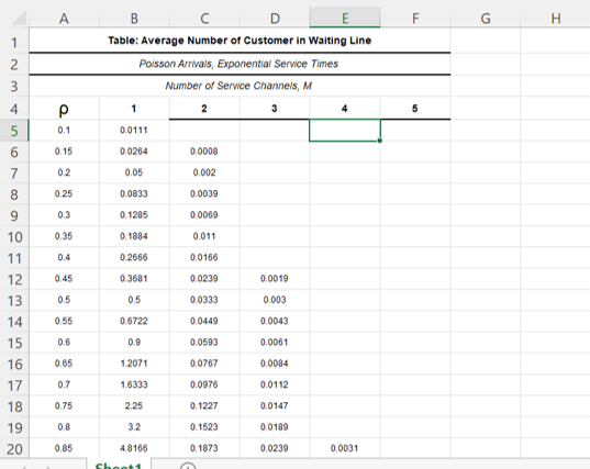Solved Eighteen customers arrive every hour (Poisson | Chegg.com