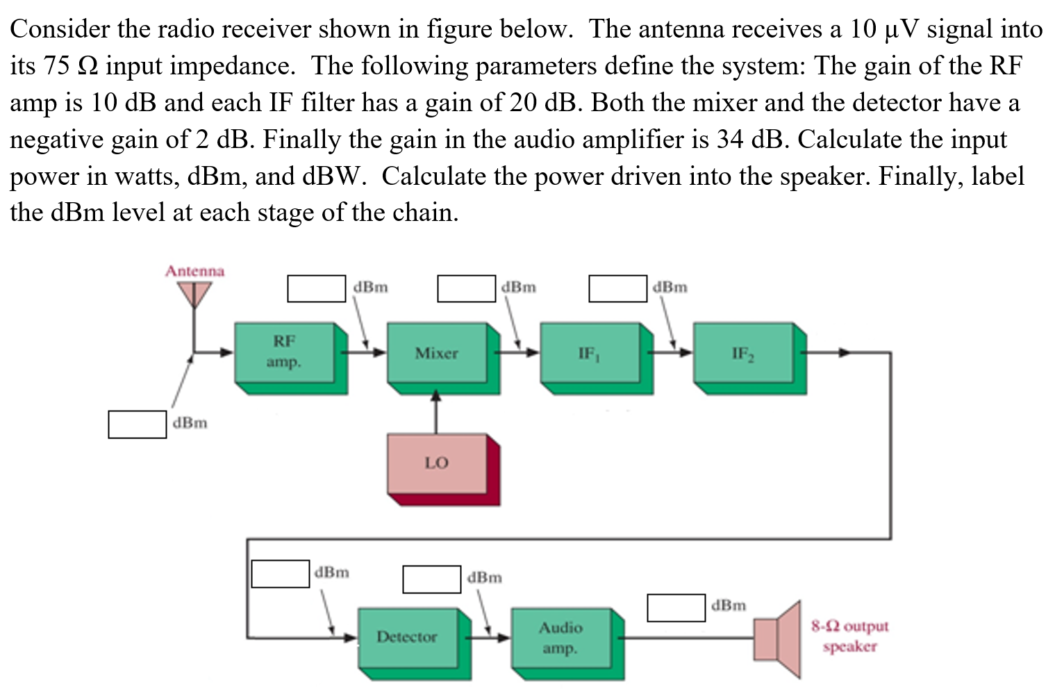 Solved Consider the radio receiver shown in figure below. | Chegg.com