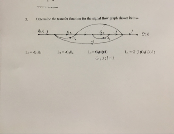 Solved 3. Determine the transfer function for the signal | Chegg.com