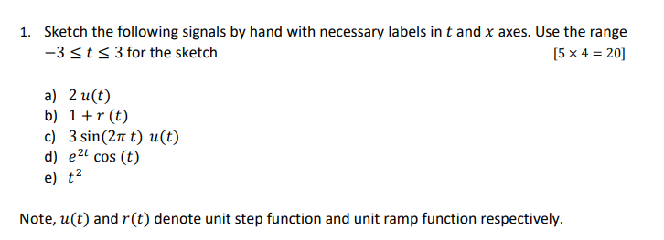 Solved 1. Sketch the following signals by hand with | Chegg.com