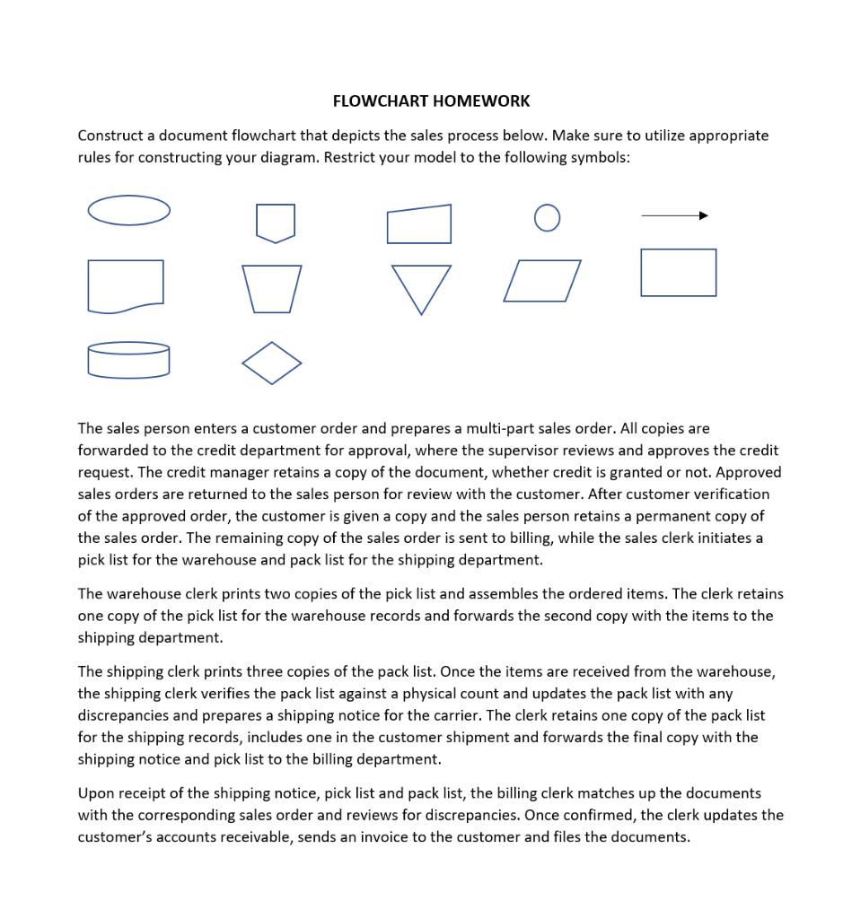 Solved FLOWCHART HOMEWORK Construct a document flowchart | Chegg.com