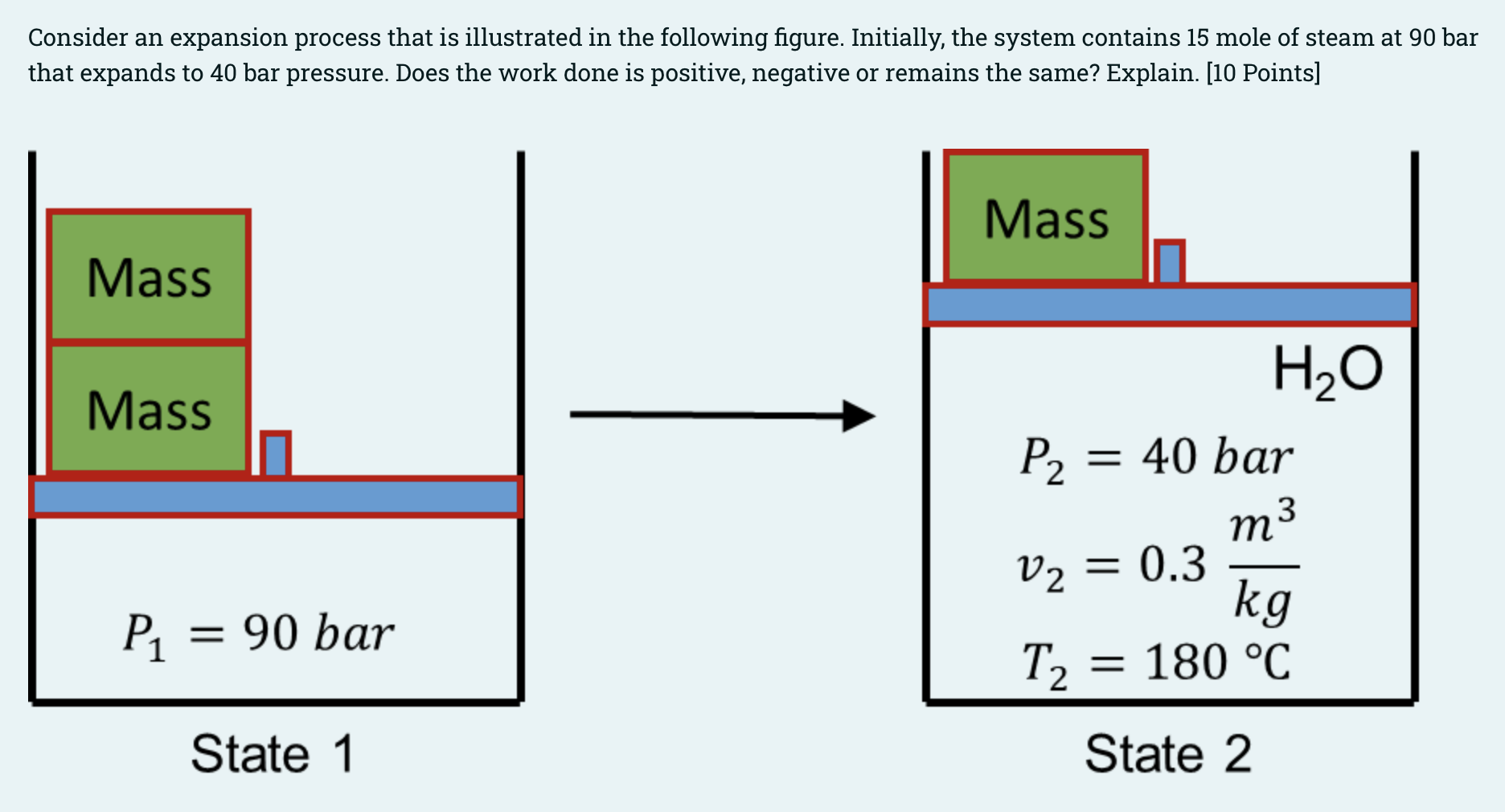Solved Consider an expansion process that is illustrated in | Chegg.com