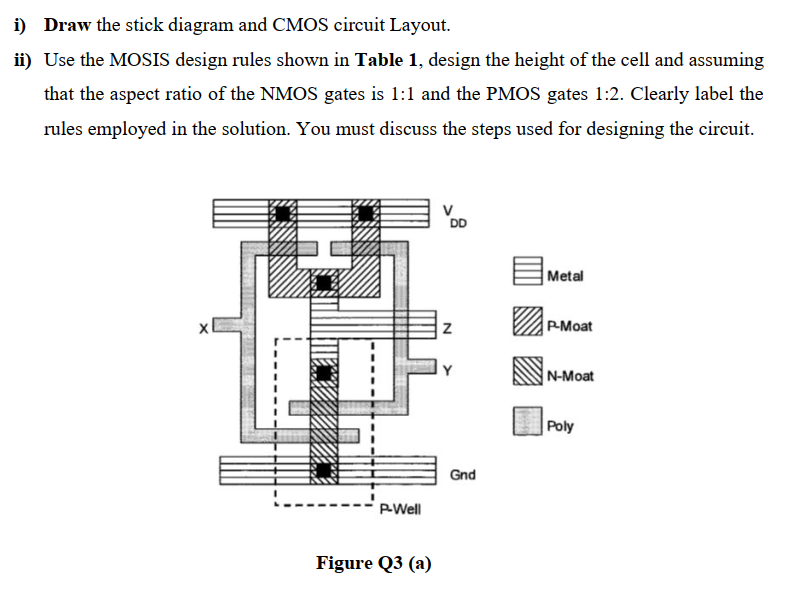 i) Draw the stick diagram and CMOS circuit Layout. | Chegg.com