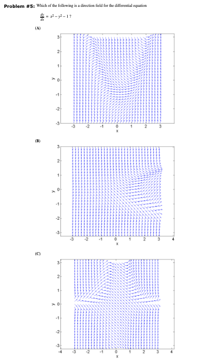 Solved Problem #5: Which of the following is a direction | Chegg.com