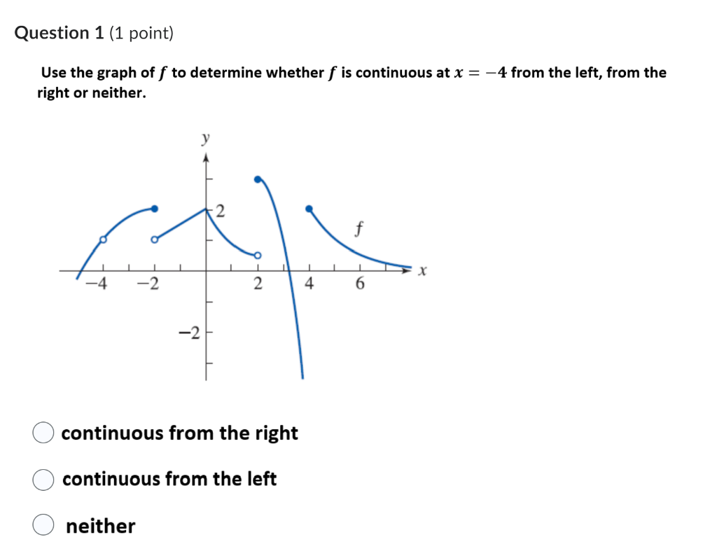 Solved Use the graph of f to determine whether f is | Chegg.com