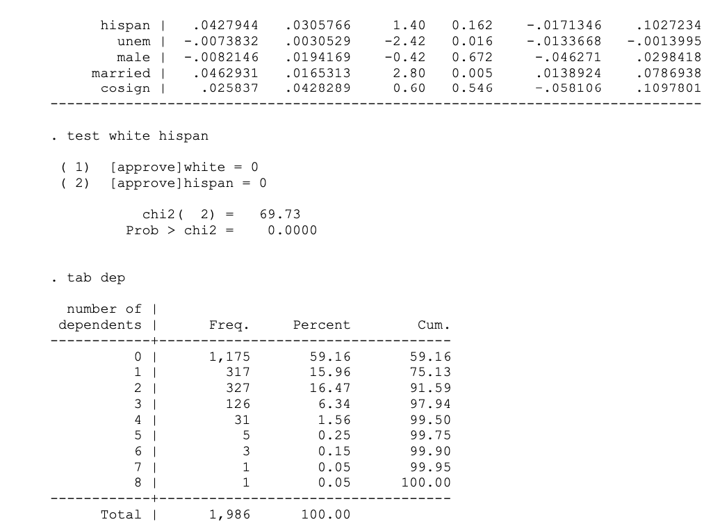 The dataset LOANAPP from Wooldridge is indeed | Chegg.com