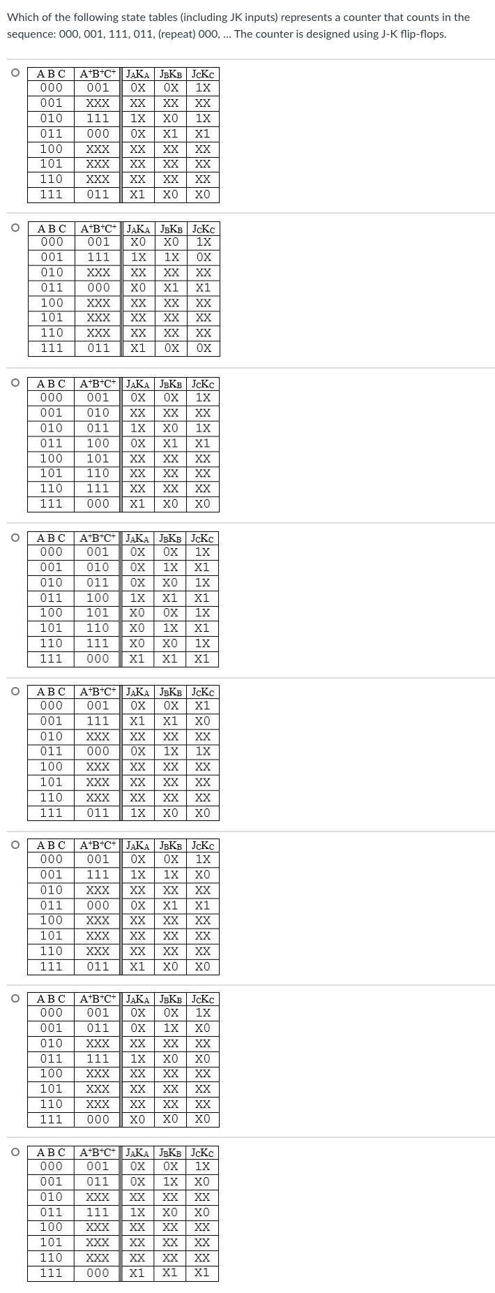 Solved Which of the following state tables (including JK | Chegg.com