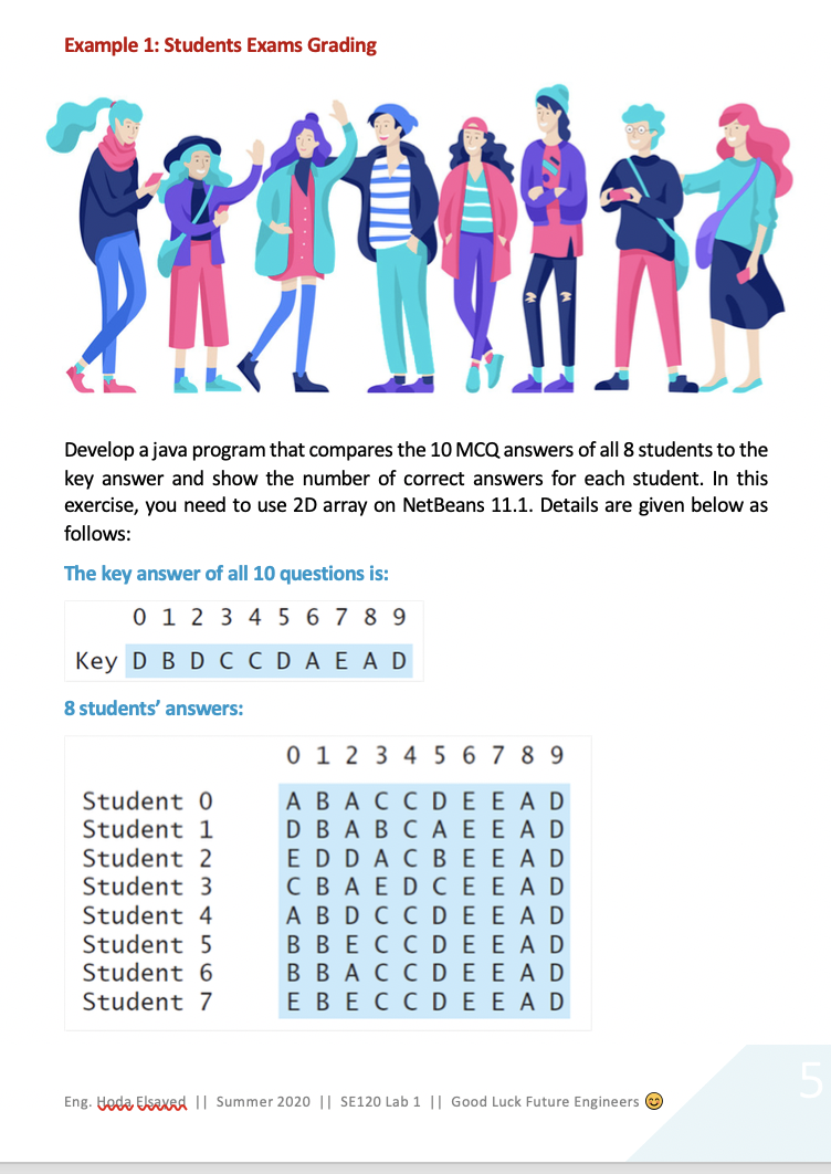 Solved Example 1: Students Exams Grading Develop a java | Chegg.com