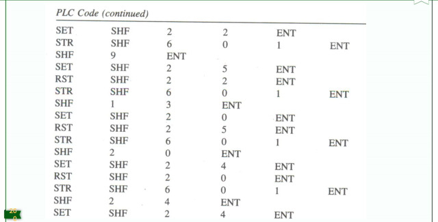 PLC Sequence control of a | Chegg.com