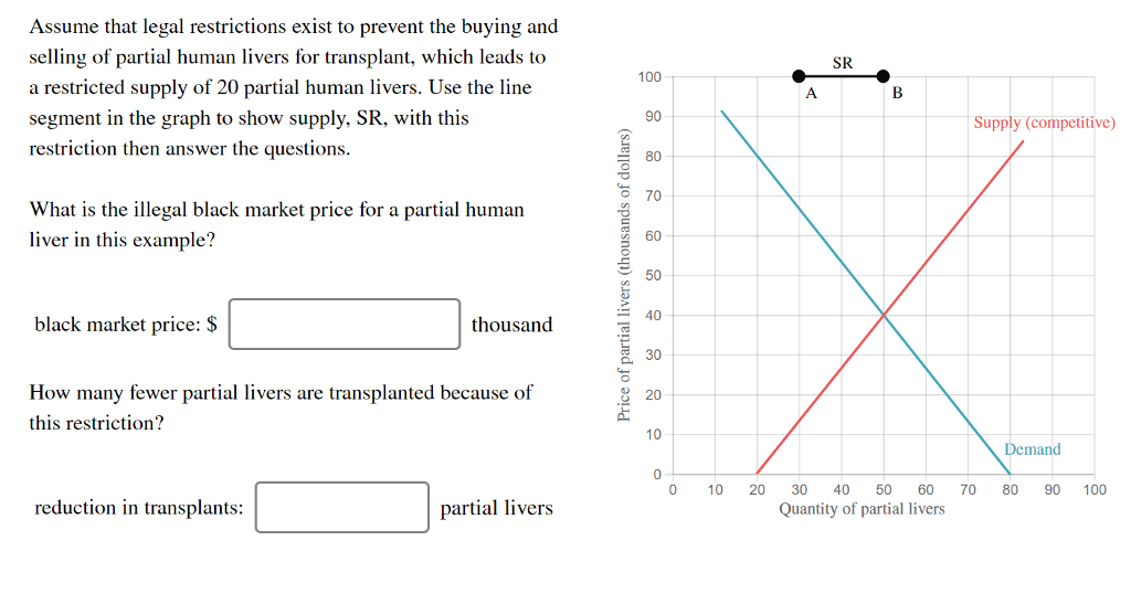 Solved Assume that legal restrictions exist to prevent the | Chegg.com