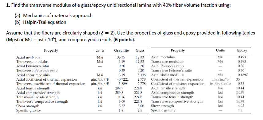 Solved 1. Find the transverse modulus of a glass/epoxy | Chegg.com