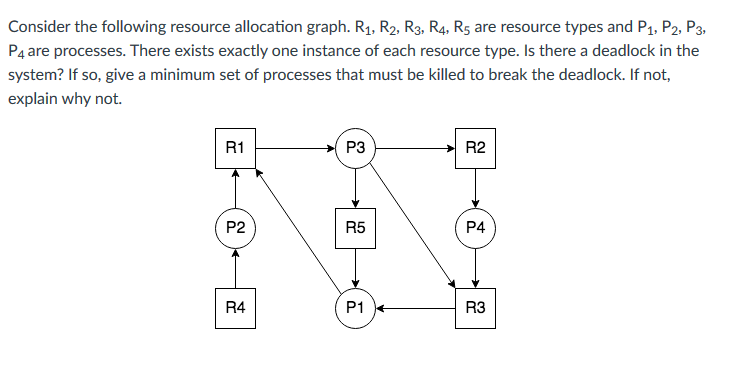 Solved Consider the following resource allocation graph. R1, | Chegg.com