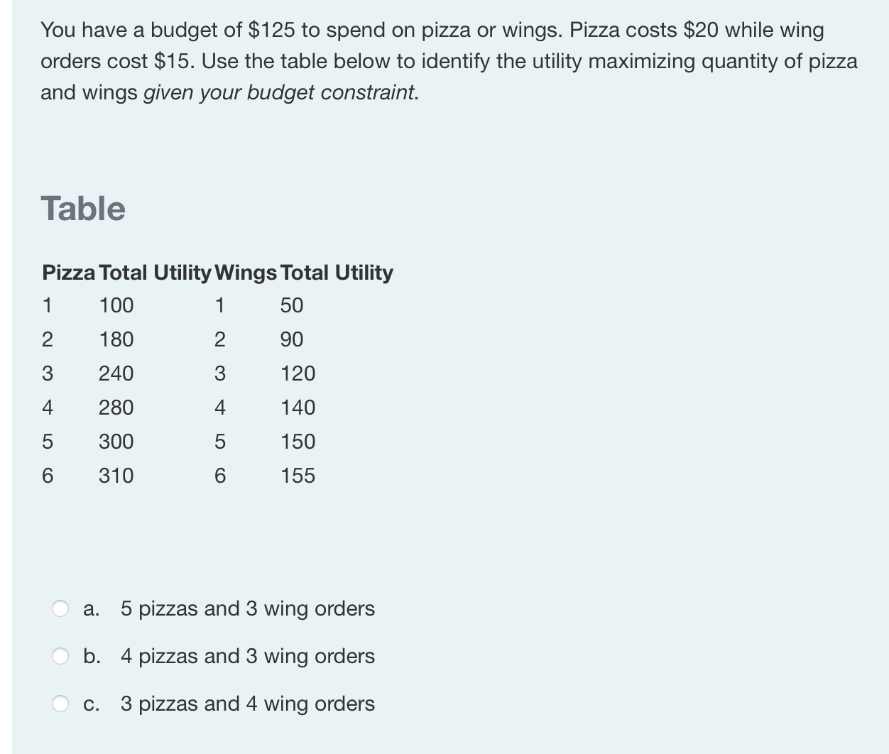 Solved You have a budget of $125 ﻿to spend on pizza or | Chegg.com