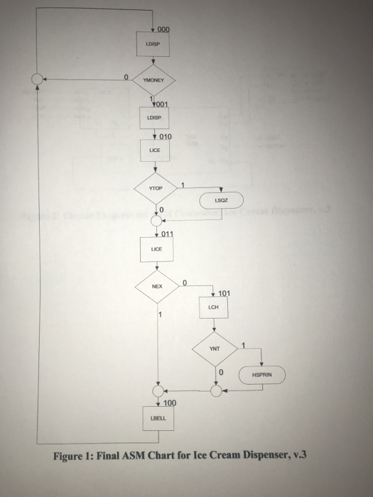 ASMs & MSI Devices1. Fill out the ROM Table based on | Chegg.com