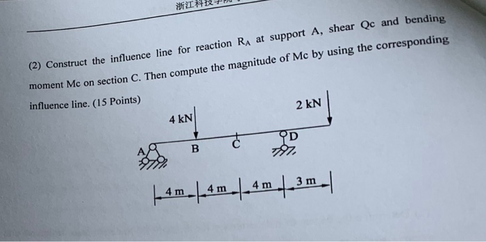 Solved (2) Construct the influence line for reaction RA at | Chegg.com