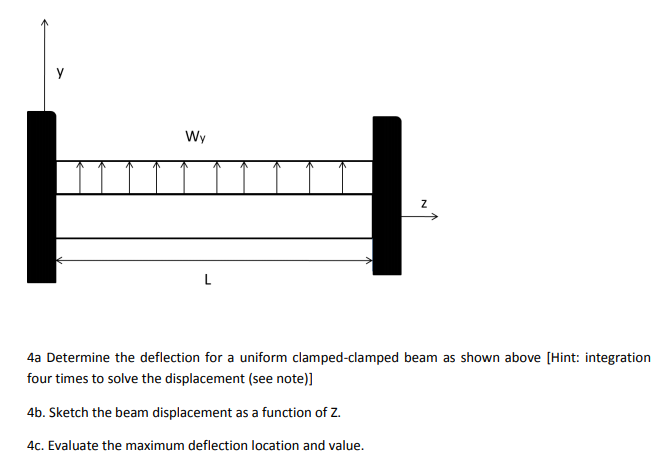 Solved Wy 4a Determine the deflection for a uniform | Chegg.com