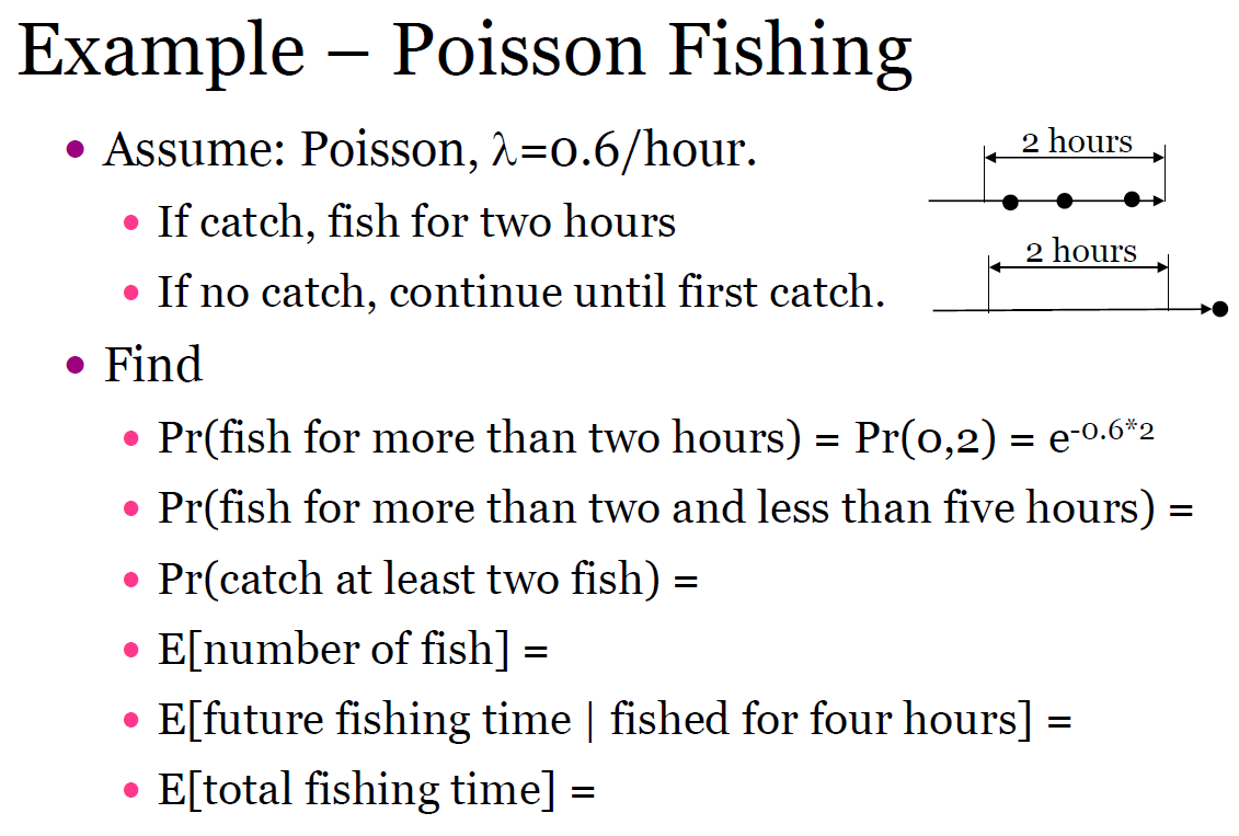 Solved Example - Poisson Fishing - Assume: Poisson, λ=0.6/ | Chegg.com