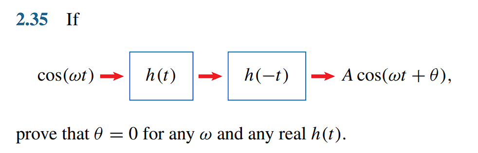 Solved prove that θ=0 for any ω and any real h(t). | Chegg.com