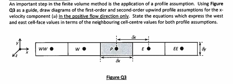 An important step in the finite volume method is the | Chegg.com