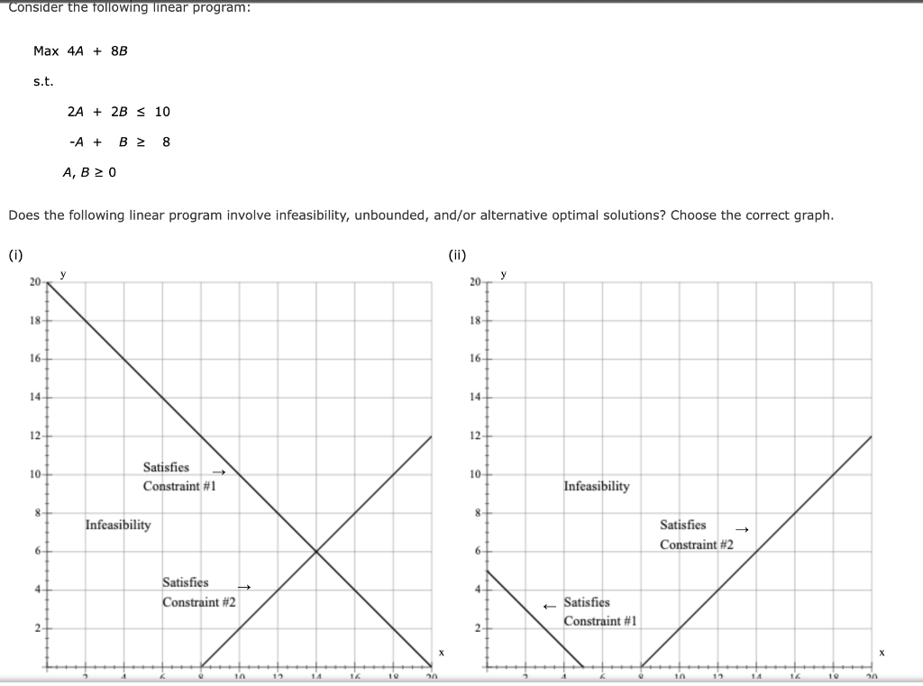 Solved consider the following linear program: Max4A+8B s.t. | Chegg.com