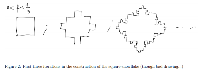 Solved 3. Consider a modification of the Koch snowflake | Chegg.com