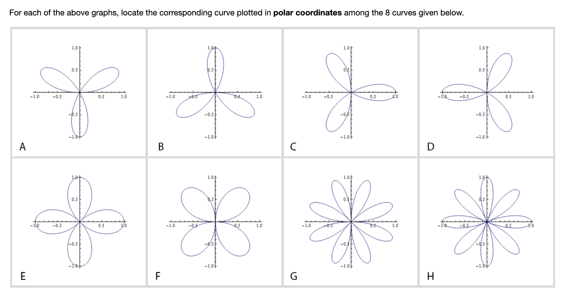 Solved Below are the graphs of three functions of the form | Chegg.com