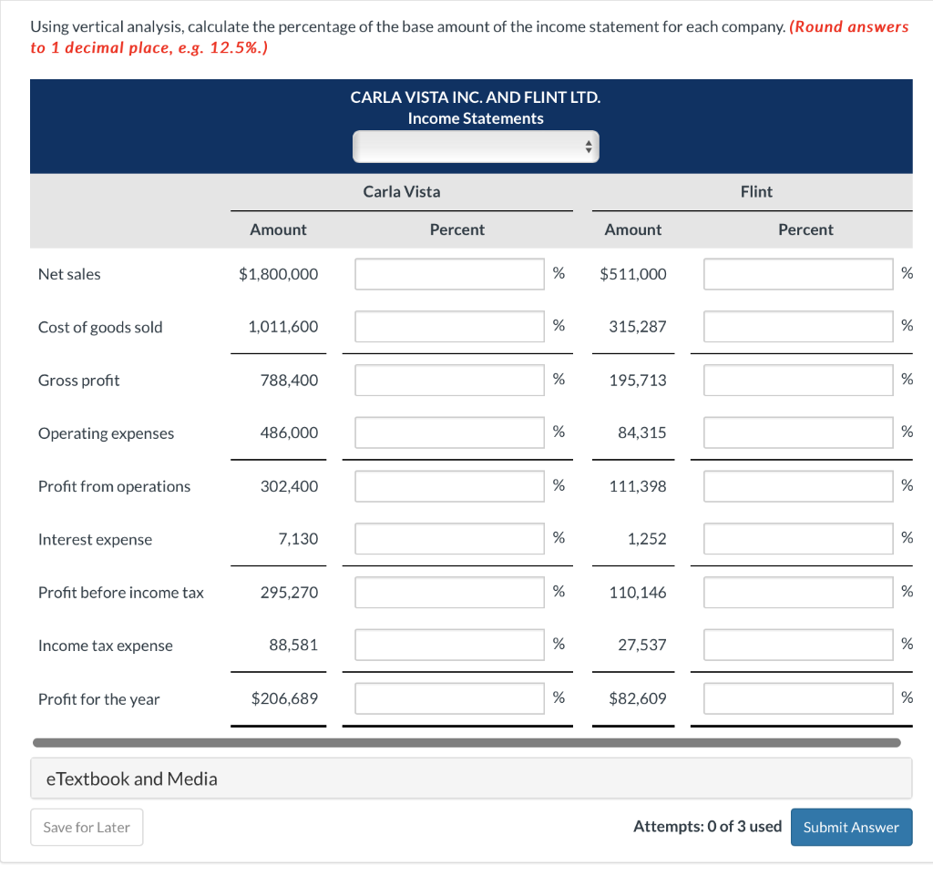 Solved Comparative income statement data for Carla Vista | Chegg.com