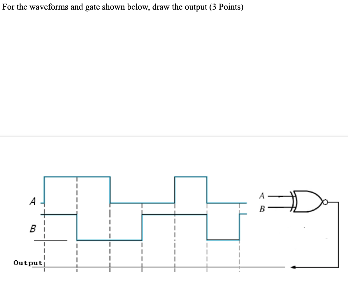 Solved For the waveforms and gate shown below, draw the | Chegg.com