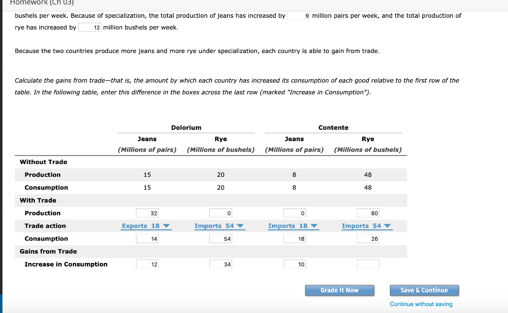 Solved: CENGAGE | MINDTAP Qs Homework (Ch 03) 3. Gains Fro... | Chegg.com