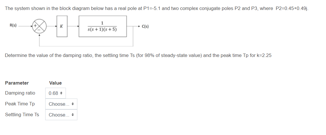 Solved The system shown in the block diagram below has a | Chegg.com