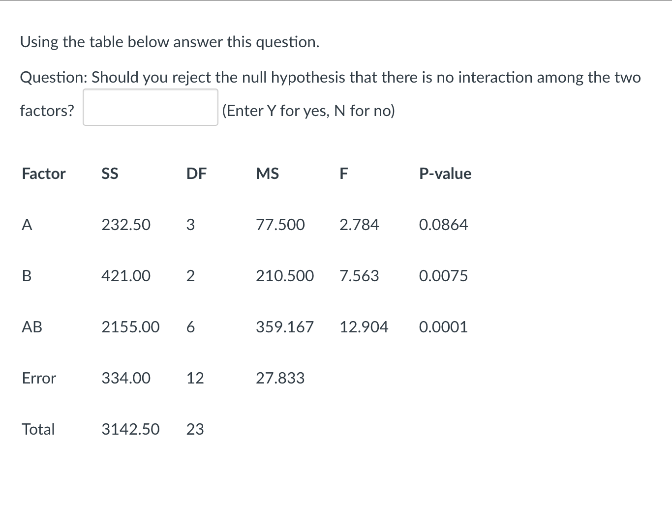 Solved Using the table below answer this question.Question: | Chegg.com