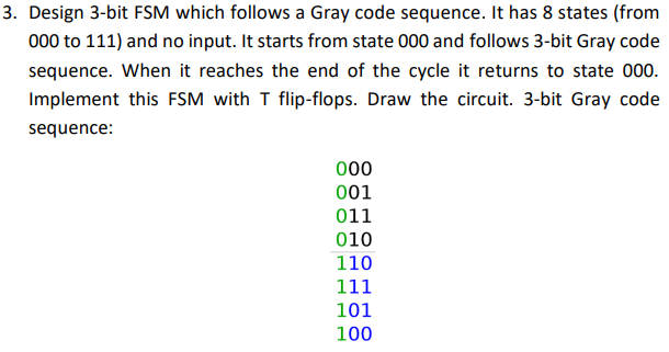 Solved Design 3-bit FSM which follows a Gray code sequence. | Chegg.com