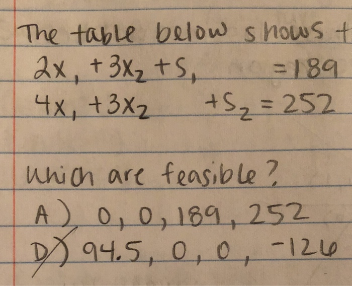 Solved The table below shows the six basic solutions to the | Chegg.com