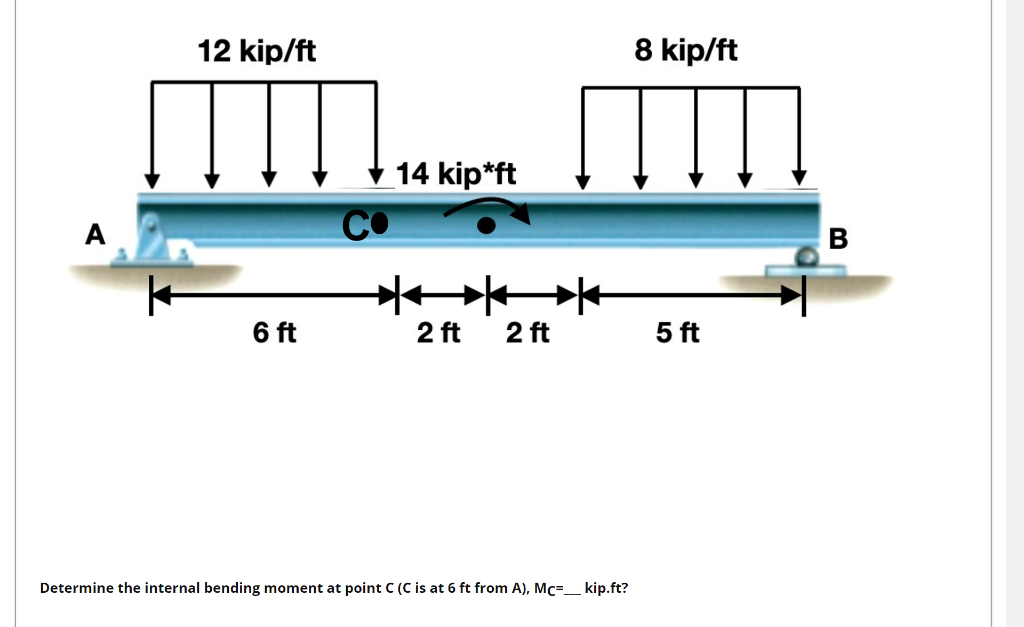 Solved Determine the reactions at A, and B. Determine the | Chegg.com