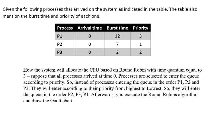 Solved Given the following processes that arrived on the | Chegg.com