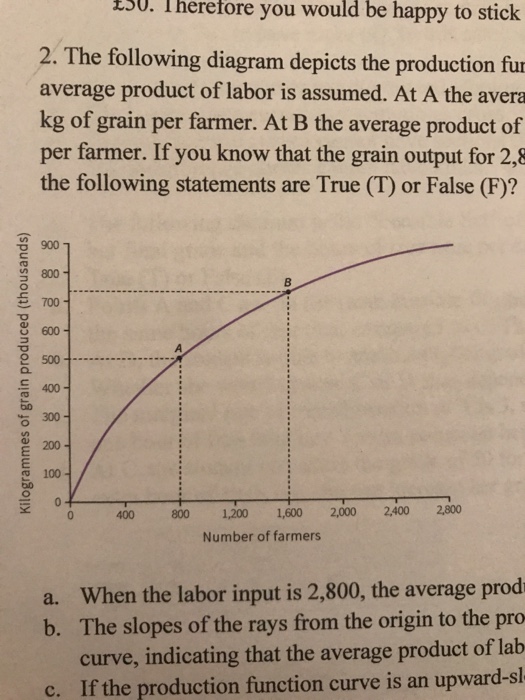 Solved 2. The following diagram depicts the production | Chegg.com