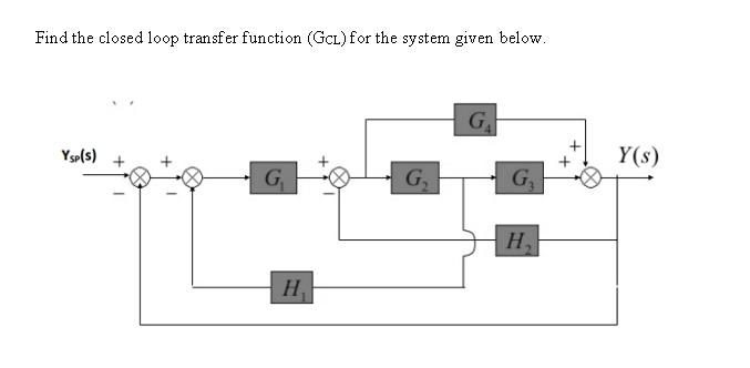 Solved Find the closed loop transfer function (GCL) for the | Chegg.com