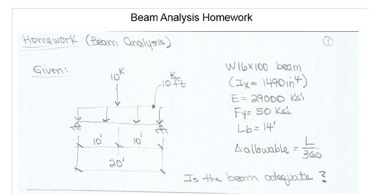 Solved Beam Analysis Homework Homework (Beam analysis) | Chegg.com