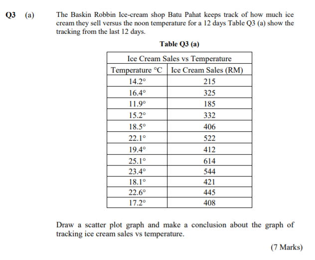 Solved Q3 (a) The Baskin Robbin Ice-cream shop Batu Pahat | Chegg.com
