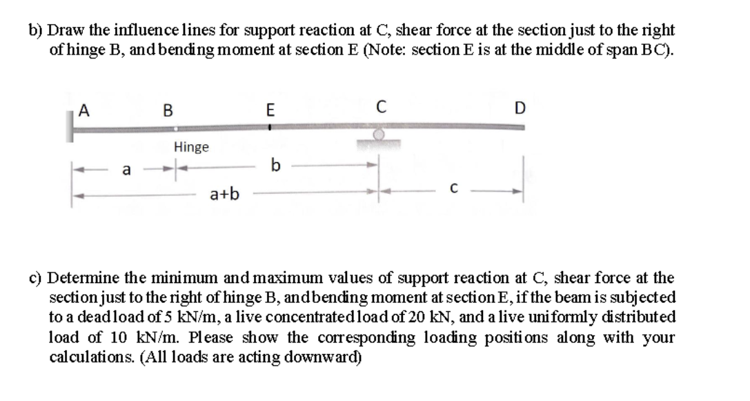 Solved b) Draw the influence lines for support reaction at | Chegg.com